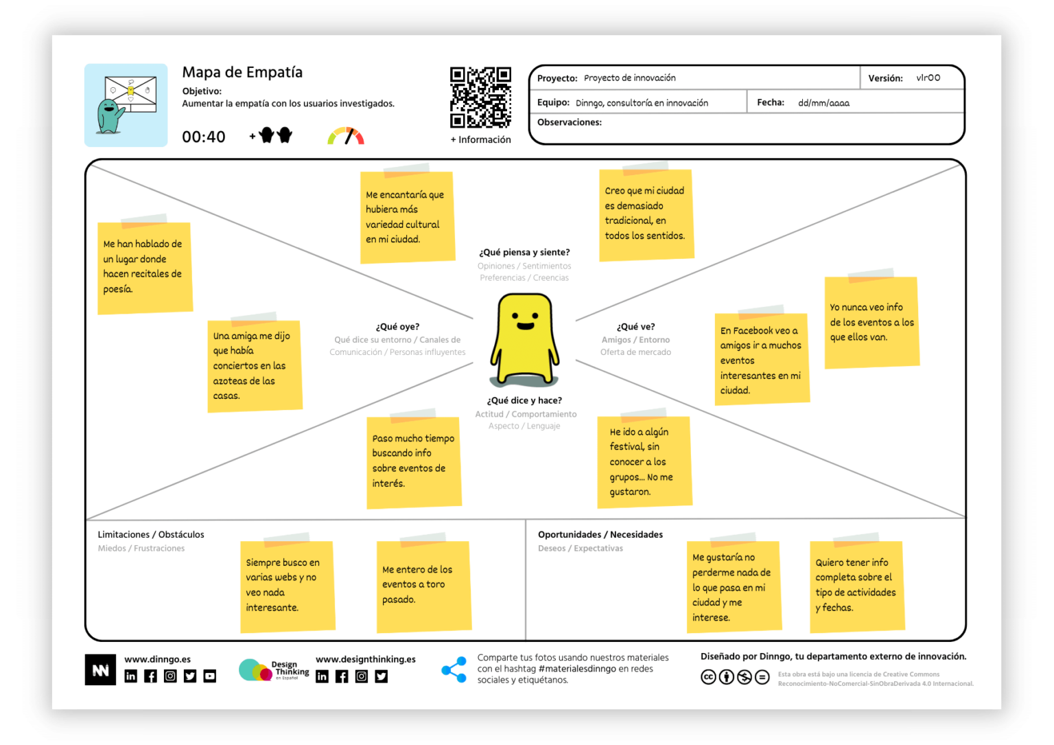 Mapa De Empatía Design Thinking En Español